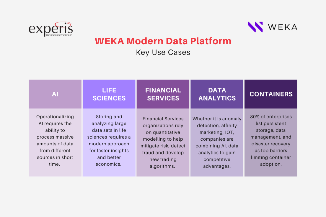 Modern Storage Architecture for High Performing Businesses | Experis ...